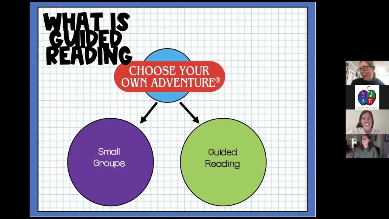 April 21 Breakout Non Fiction Guided Reading Strategies - YouTube