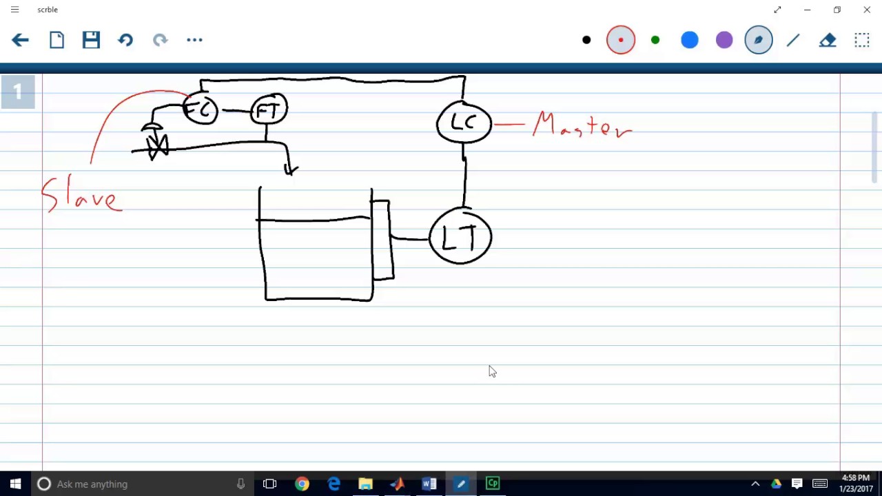 Introduction to cascade control - YouTube
