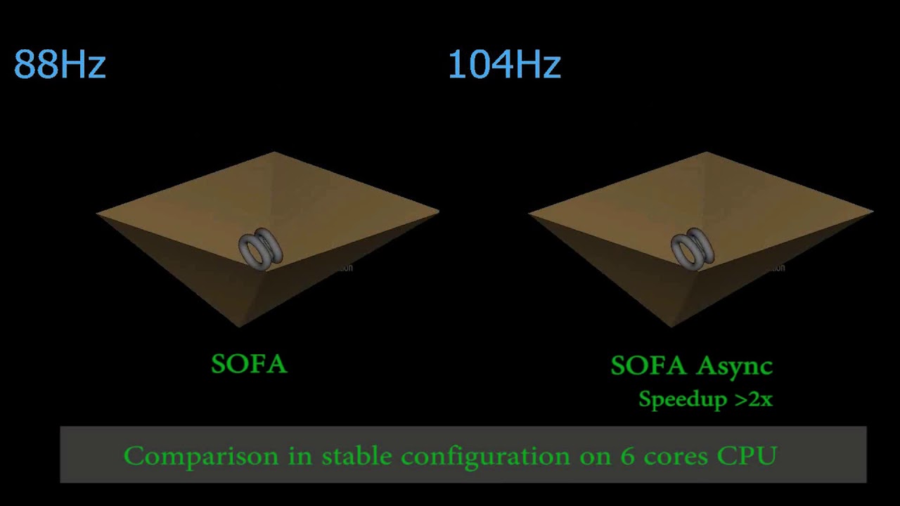 SOFA Multithreaded Simulation - Asynchronous simulation of 3D ...