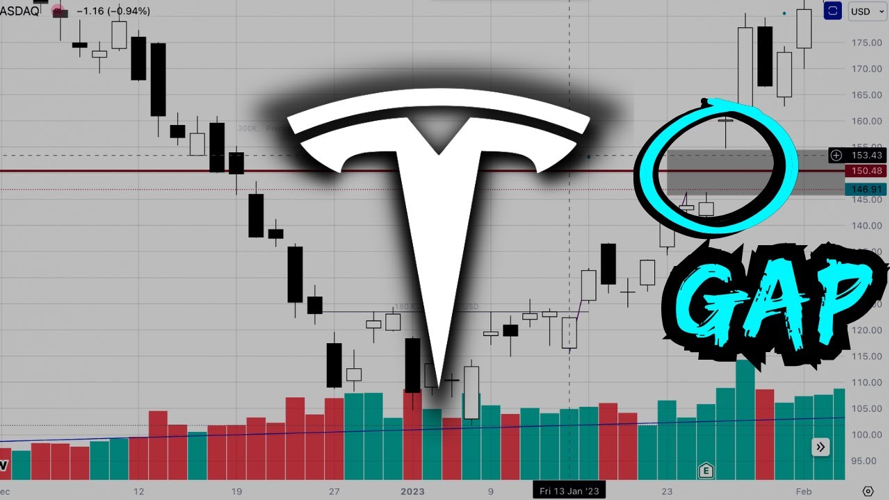 El Gap de Tesla - Análisis Acción Tesla - YouTube