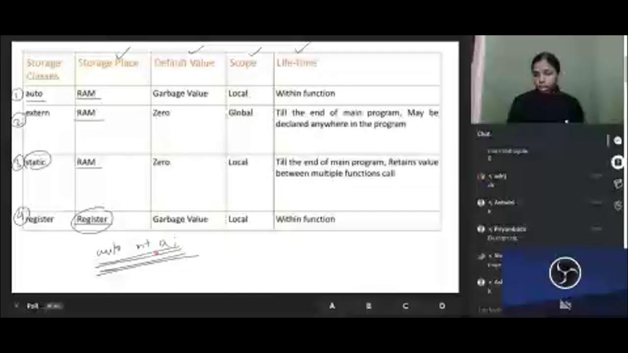 c Programming Structure - YouTube