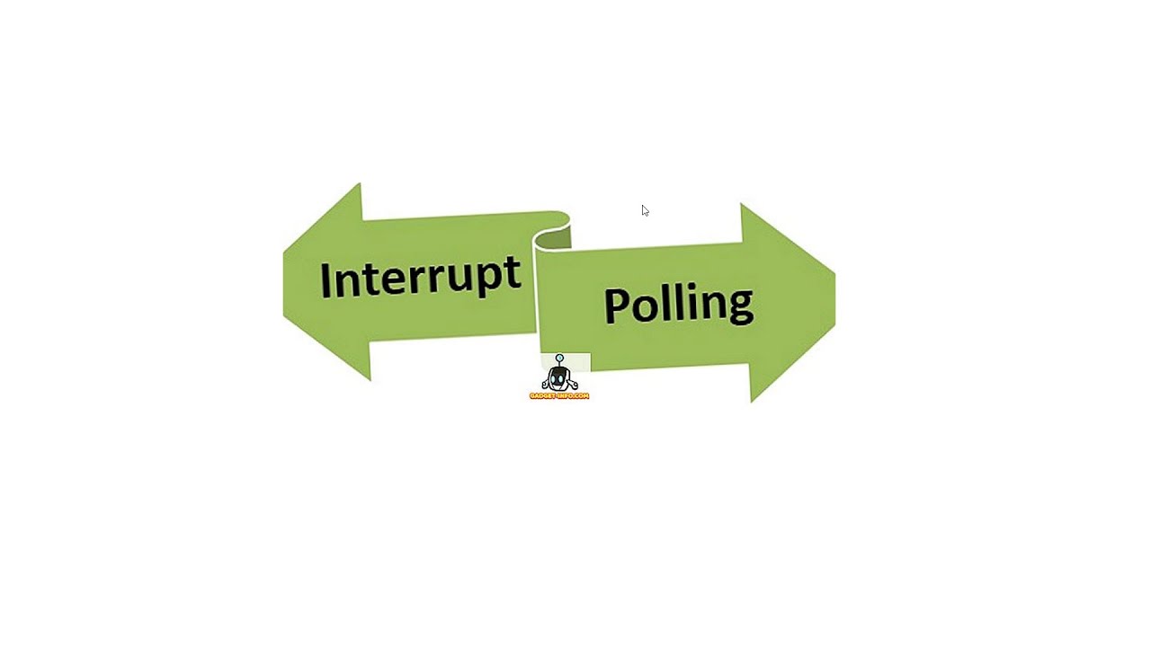 polling VS interruption exemple Bouton - YouTube