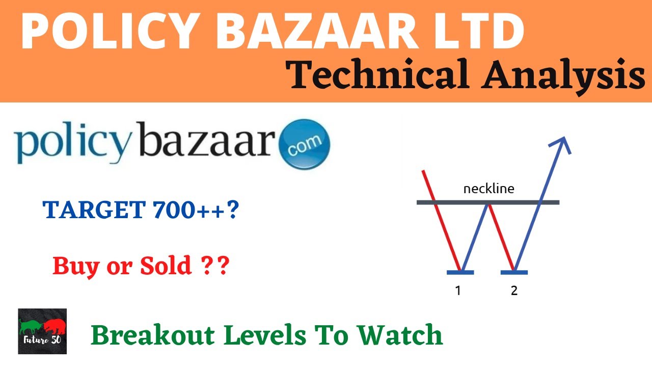 POLICY BAZAAR SHARE LATEST NEWS | POLICY BAZAAR SHARE ANALYSIS | POLICY ...