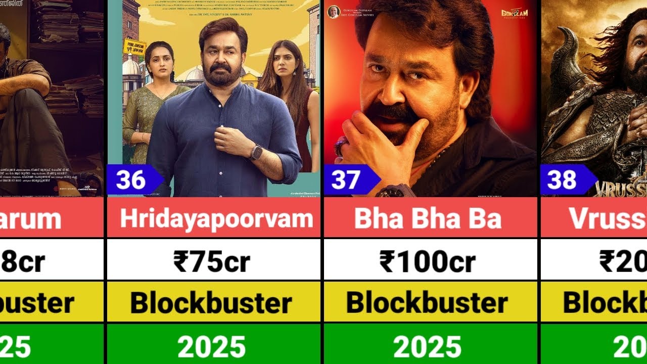 Mohanlal Hits and Flops Movies List | Mohanlal Movies Boxoffice ...