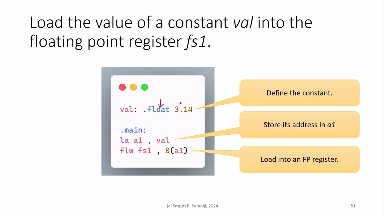 RISC-V Chapter: Floating point instructions and encoding (Part III/III) - YouTube
