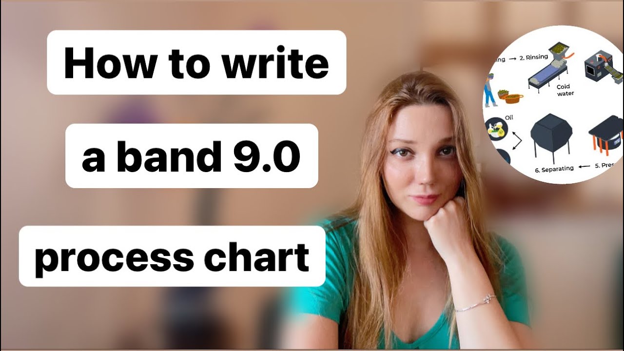 IELTS Writing Task 1 Band 9 How To Write Process Chart Task 1 In IELTS Writing Task 1 Band 9 How To Write Process Chart Task 1 In