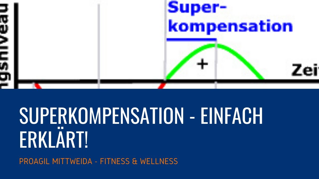 Superkompensation - Einfach Erklärt - YouTube