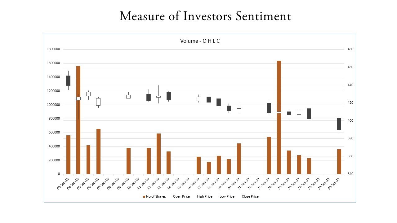 Understanding Investor Sentiment - YouTube