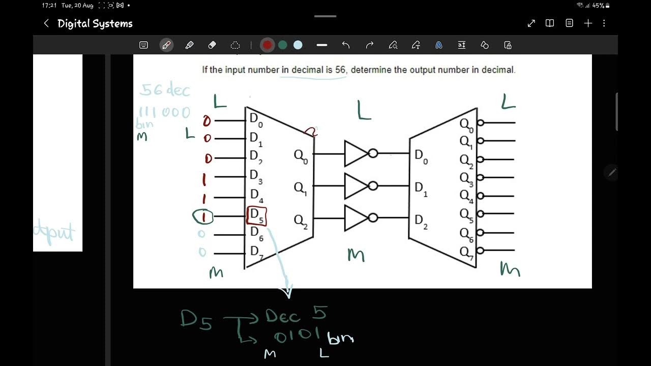 Digital Systems: Another Priority Encoder and Decoder Circuit Analysis ...