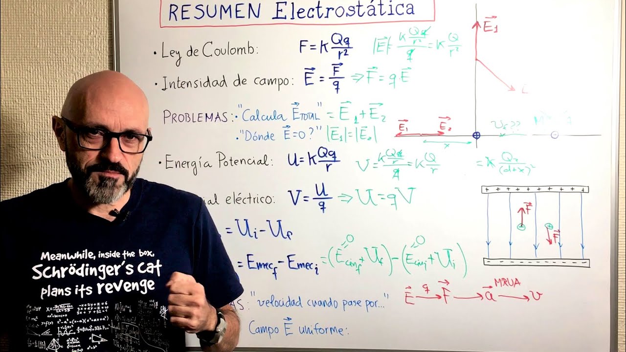 Física 4.12 Resumen del tema de electrostática. Fórmulas y ejercicios ...
