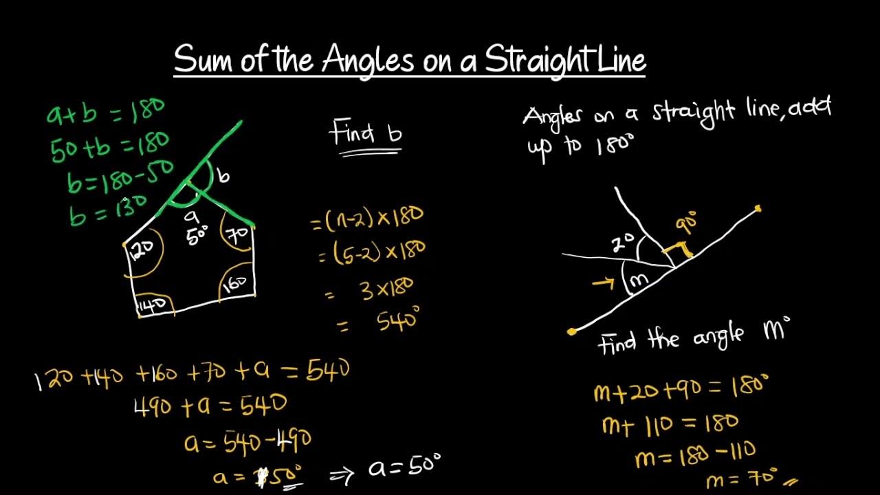 Sum of Angles on a straight line | Angles on a straight line add up to ...