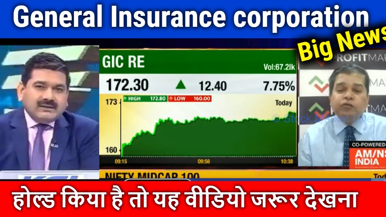 General Insurance corporation of india share latest news,gic share ...