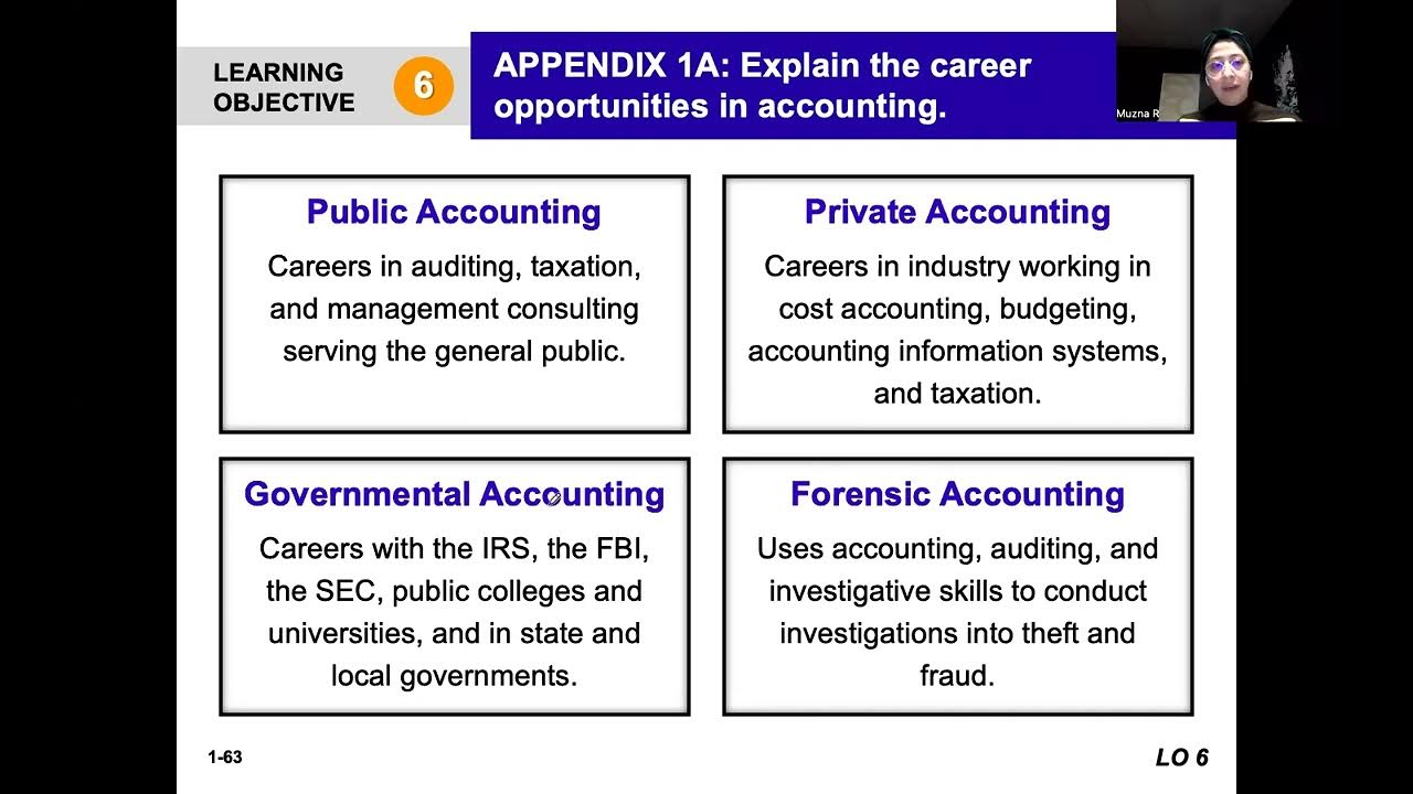 Ch1 Accounting Equation Part 3 المعادلة المحاسبية Youtube
