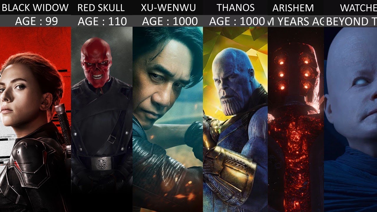 OLDEST CHARACTER IN MARVEL cinematic universe AGE OF MCU CHARACTERS ...