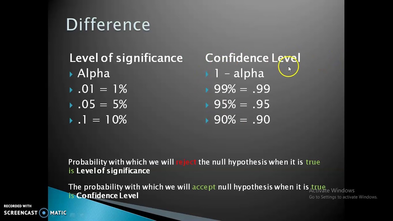 Understanding difference between level of significance and confidence ...