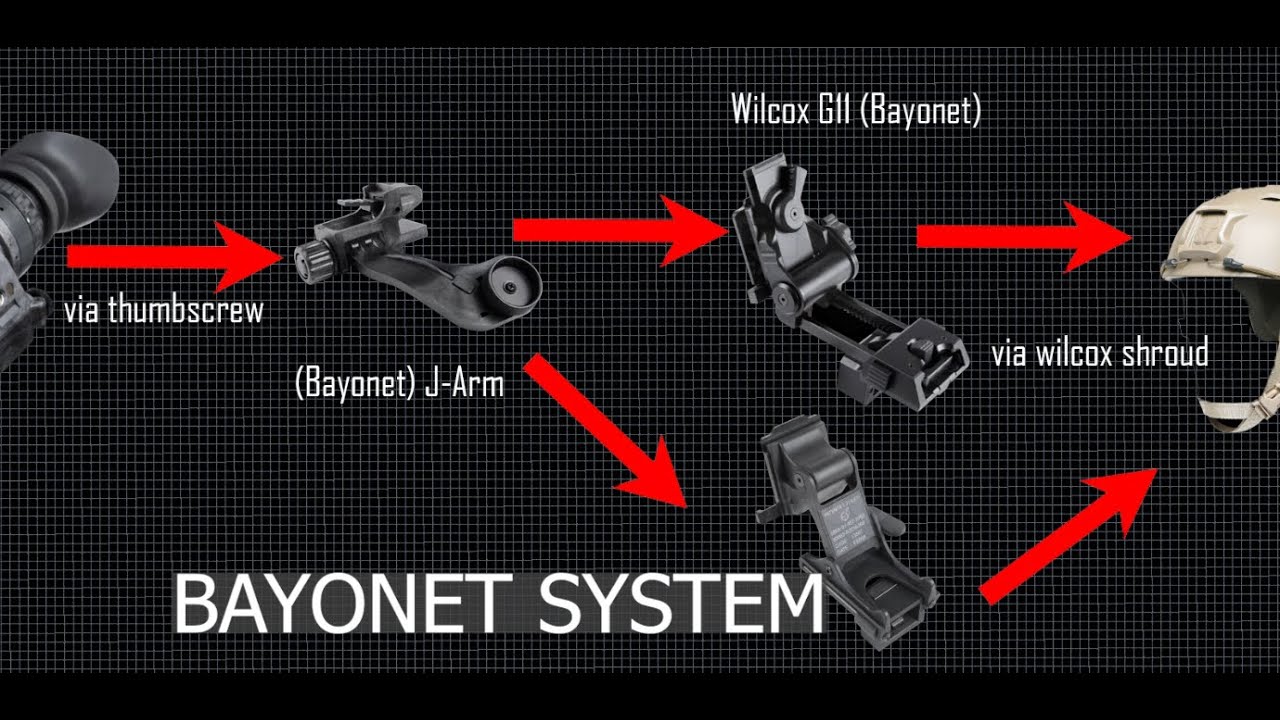 Night Vision Mount Guide (G11,G24,Rhino and Dovetail vs Bayonet) - YouTube