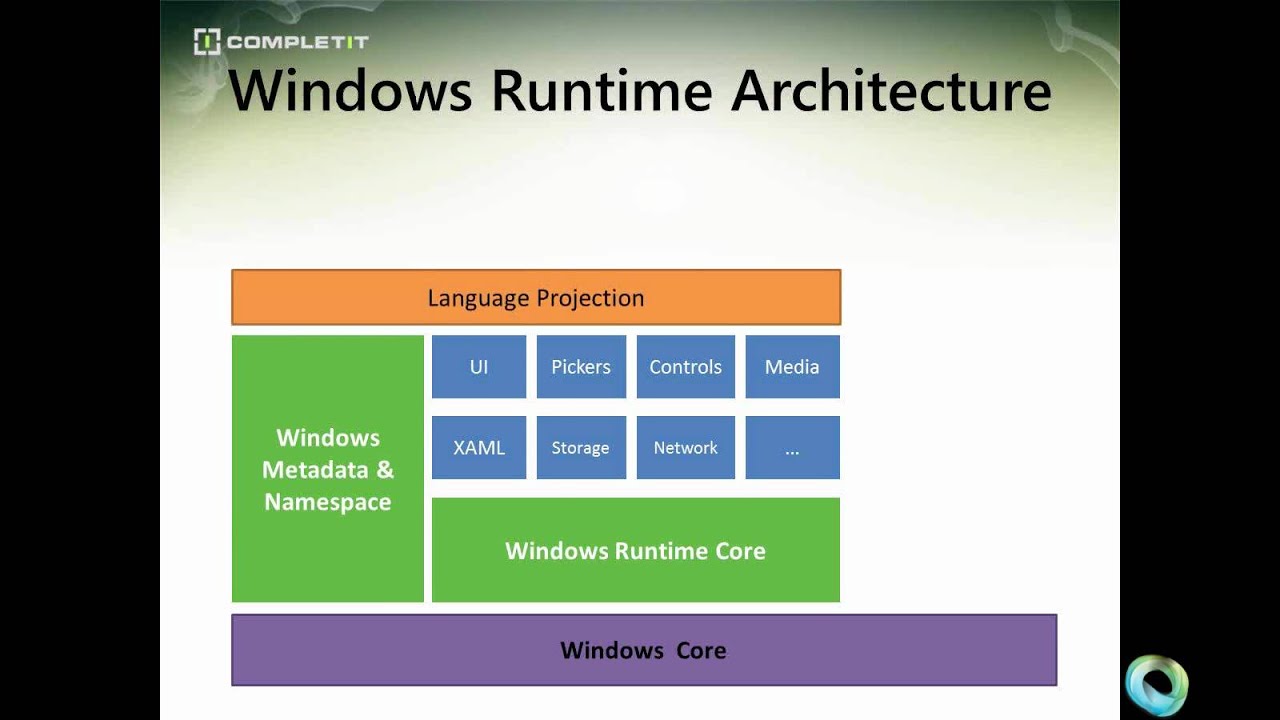 Introduction to XAML development on Windows 8 - YouTube