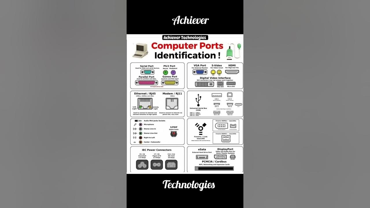 Computer ports identification #nostalgia #cpu #evolution #windows #pcmemory #computer # ...