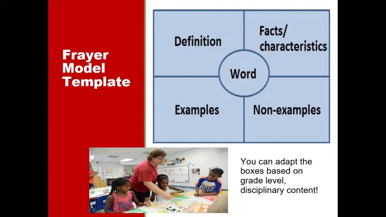 A Before Instruction Vocabulary Strategy: Frayer Model - YouTube