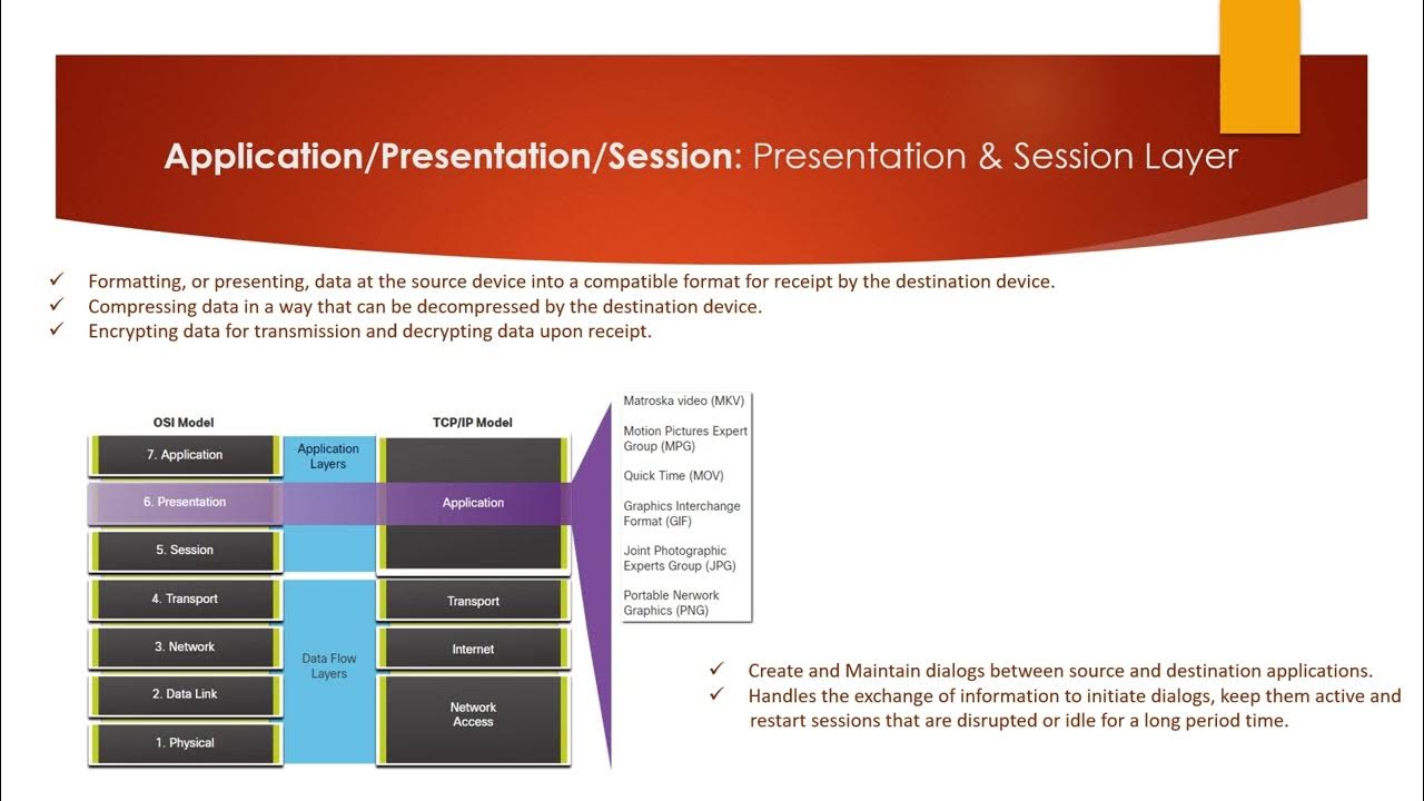 CCNA(ITN)_Application Layer Part1 - YouTube