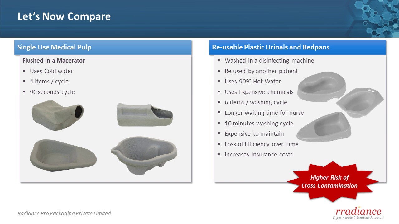 Radiance Medical Pulp Video Presentation - YouTube