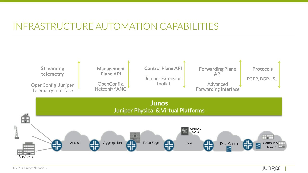 Automation Journey: Next Leap in Cloud Networking - YouTube