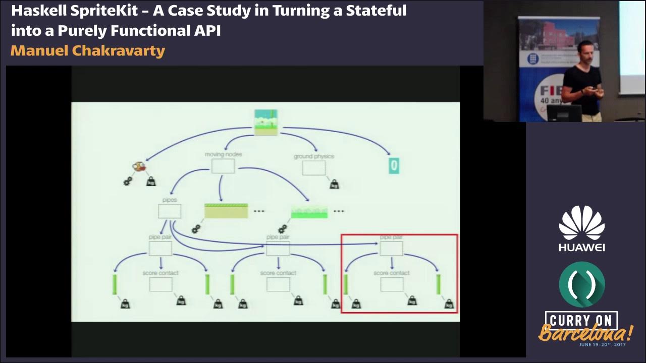 Manuel Chakravarty - Haskell SpriteKit: A Case Study in Turning a Stateful into a Functional API ...