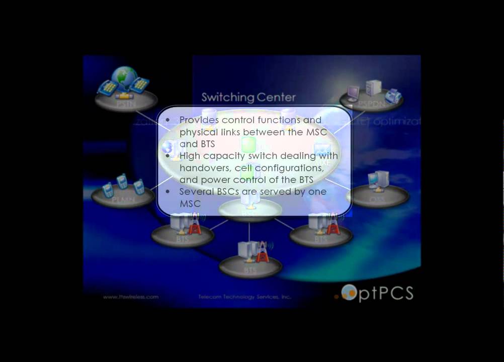 GSM Network Topology - YouTube