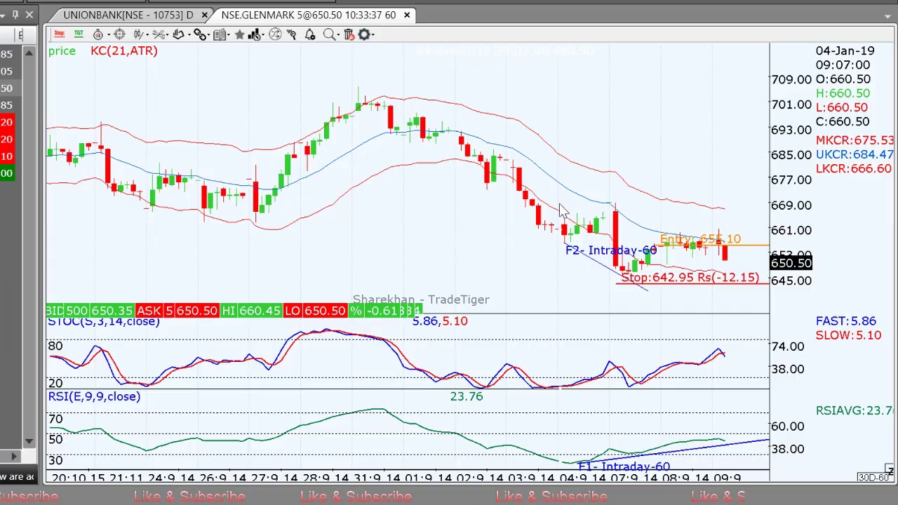 Indian Stock Market Live Trading - YouTube