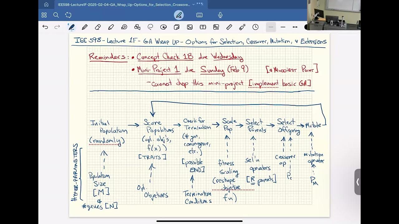 IEE 598: Lecture 1F (2025-02-04): GA Wrap – Options for Selection, Crossover, Mutation ...