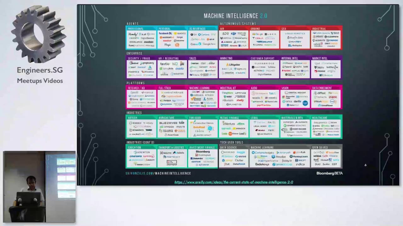 Machine Learning With Tensorflow And Python Pydata Meetup Youtube 4501