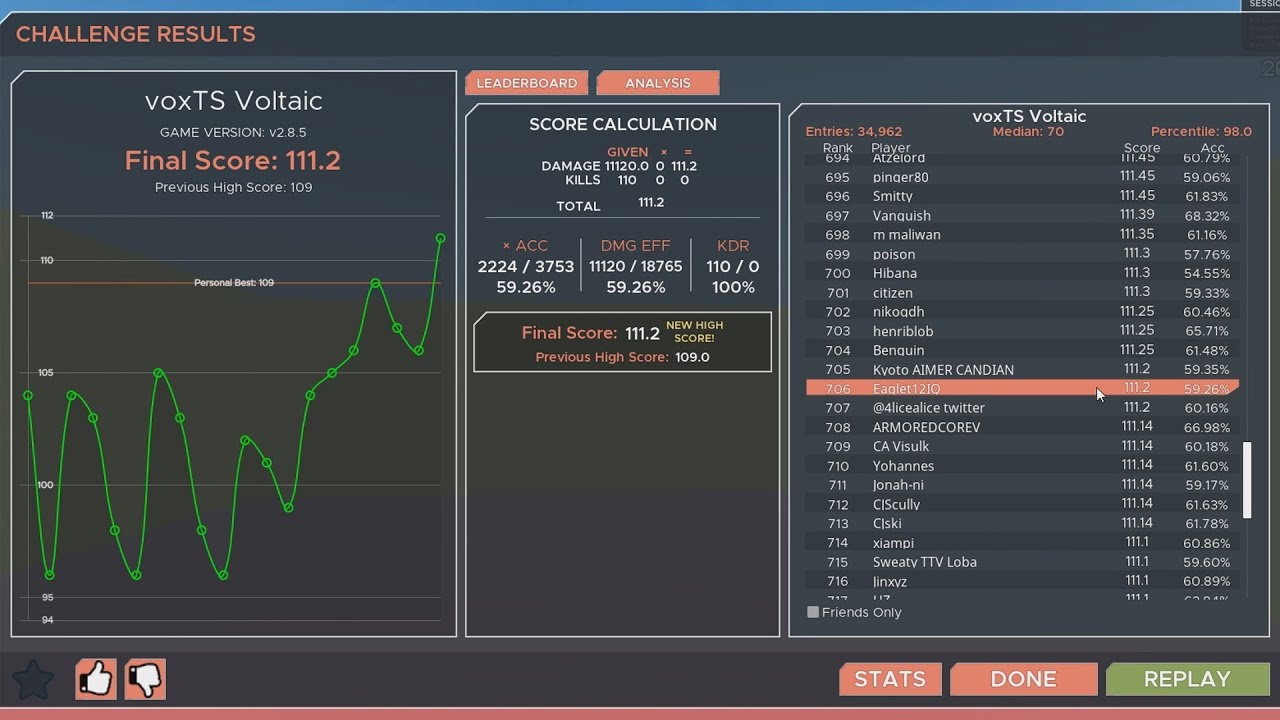KovaaK's - voxTS Voltaic - Rank:706 - Score:111.2 - YouTube