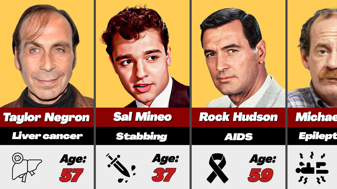 🌈 All Hollywood Gay Actors Who Died (With Cause Of Death) - YouTube