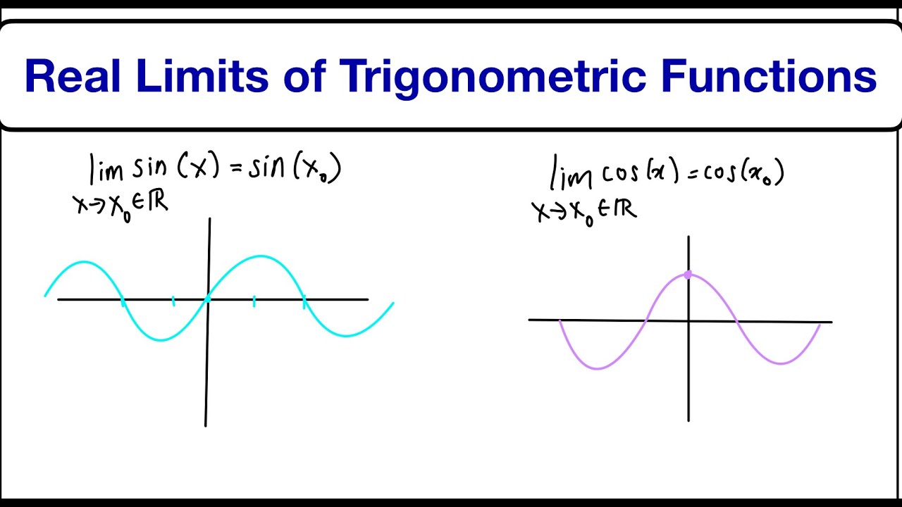 Calculus - Limits of Trigonometric Functions - YouTube