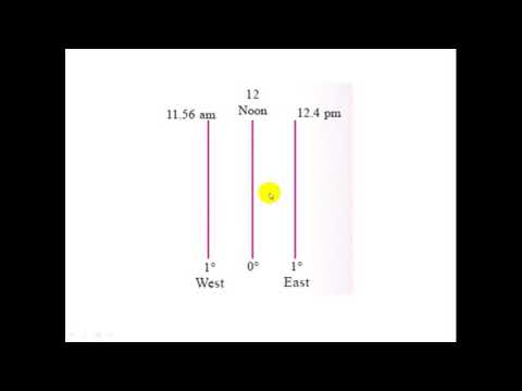 Rotation and time - YouTube