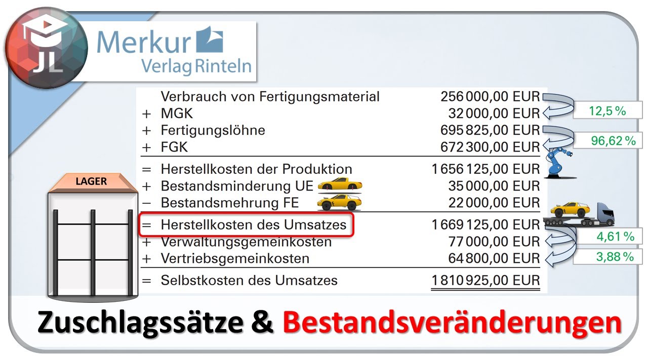 Herstellkosten des Umsatzes berechnen mit Beispielaufgabe - YouTube