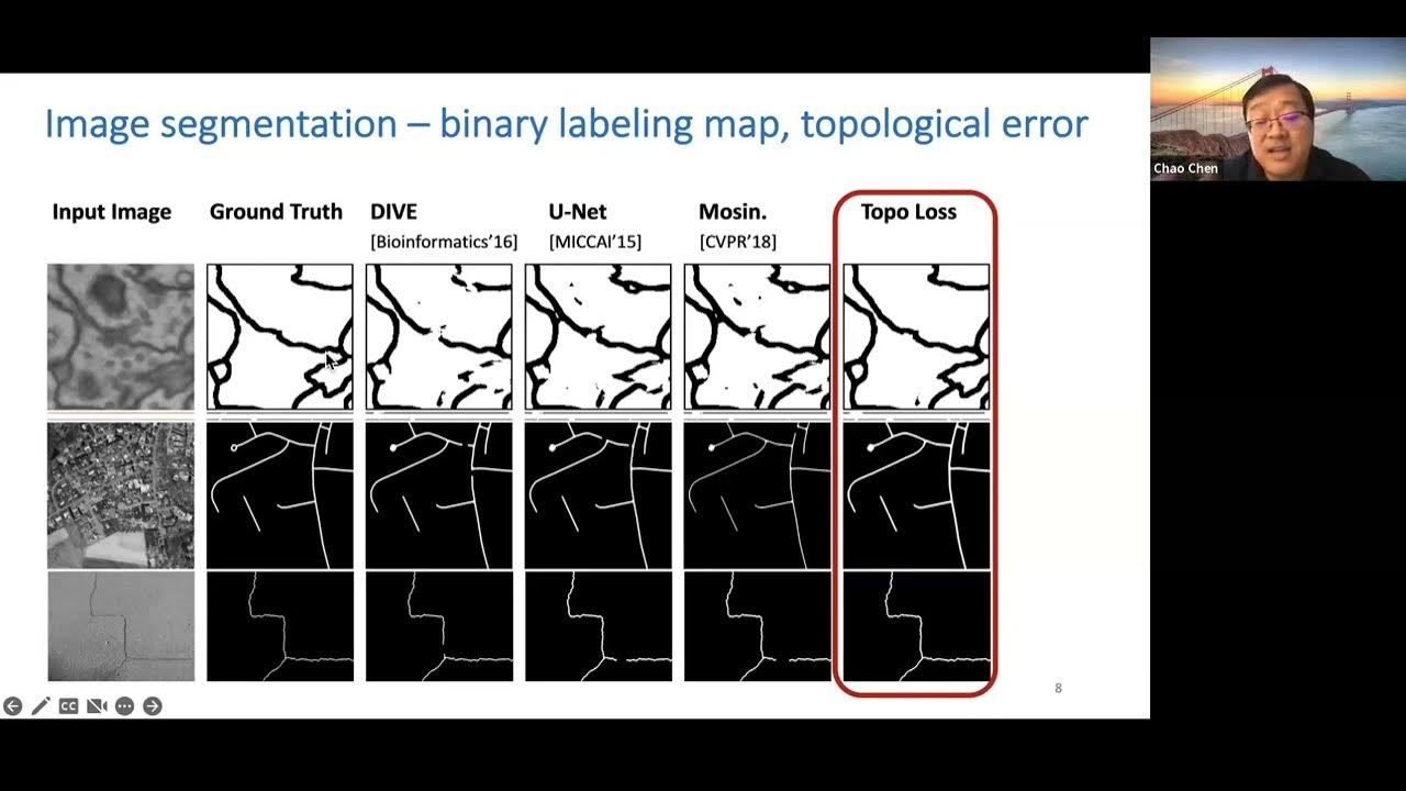 Chao Chen (09/13/23): Topological Uncertainty and Representations for Biomedical Image Analysis ...