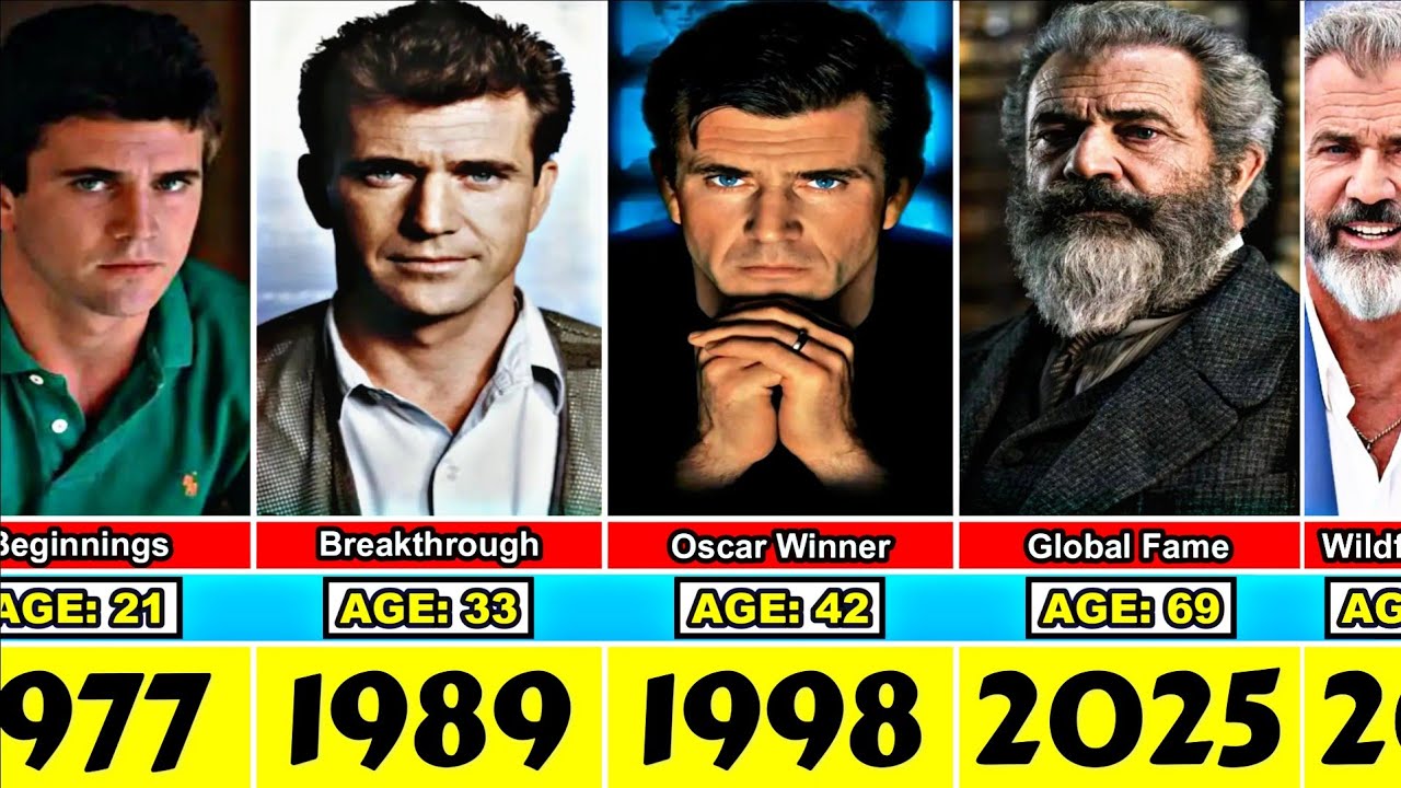 Mel Gibson Transformation From 9 to 69 Year Old - YouTube