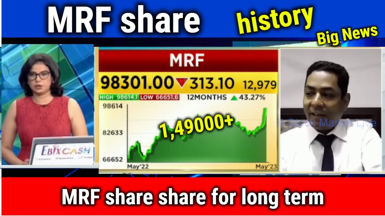 MRF share latest news,mrf share target, mrf share call on cnbc analysis ...