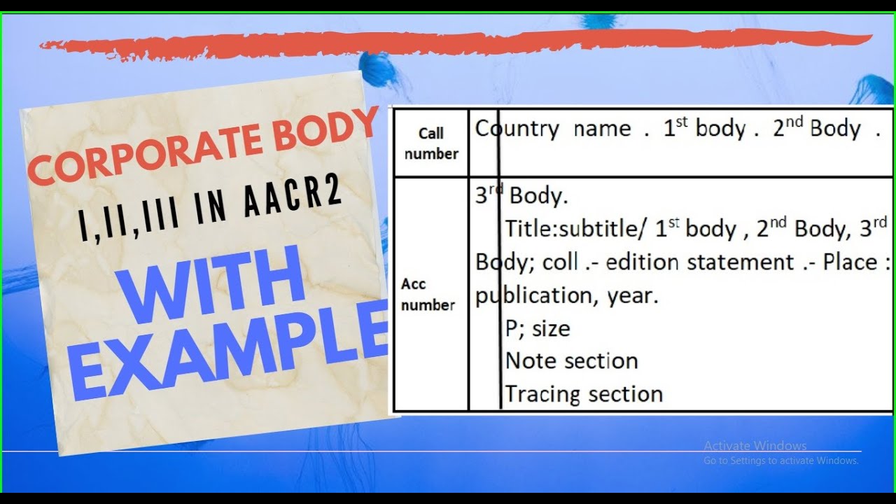 Corporate body I,II,IIl in aacr2 with example - YouTube