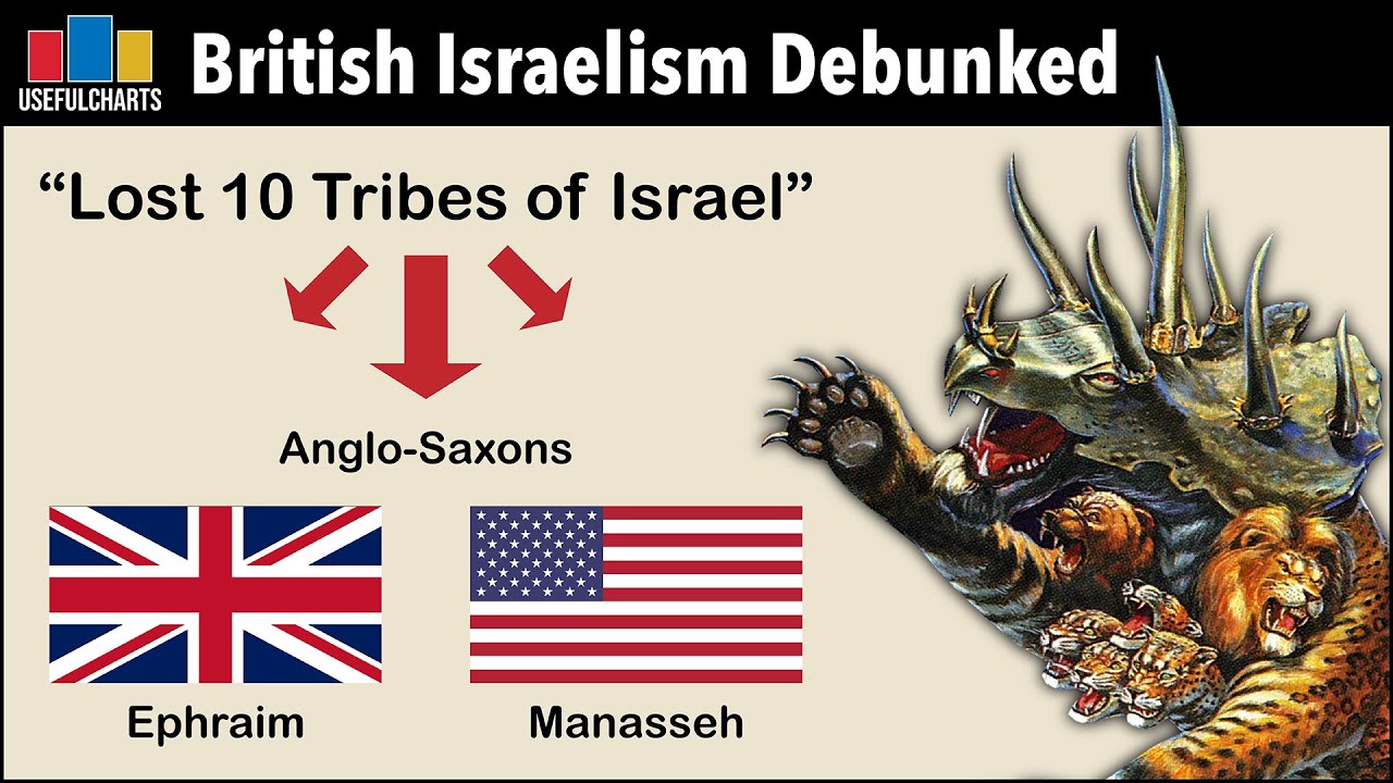 The Cult I Grew Up In | British Israelism Debunked - YouTube