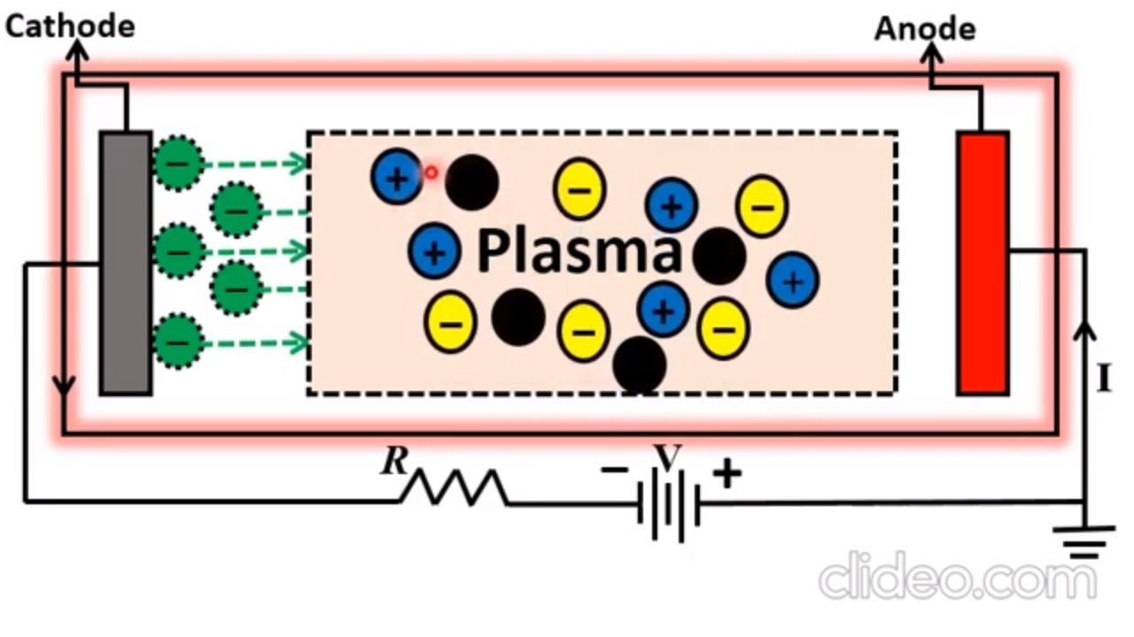 Direct Current (DC) Glow Discharge - YouTube