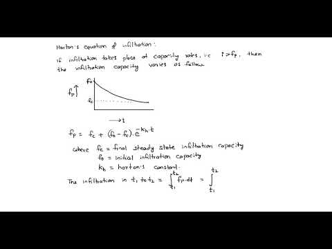 hortons infiltration capacity - YouTube