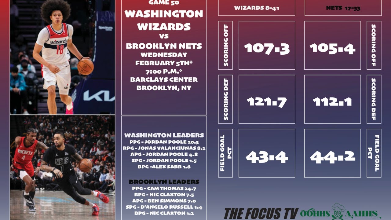 Wizards Outlook: Game 50 - WSH@BKN - YouTube