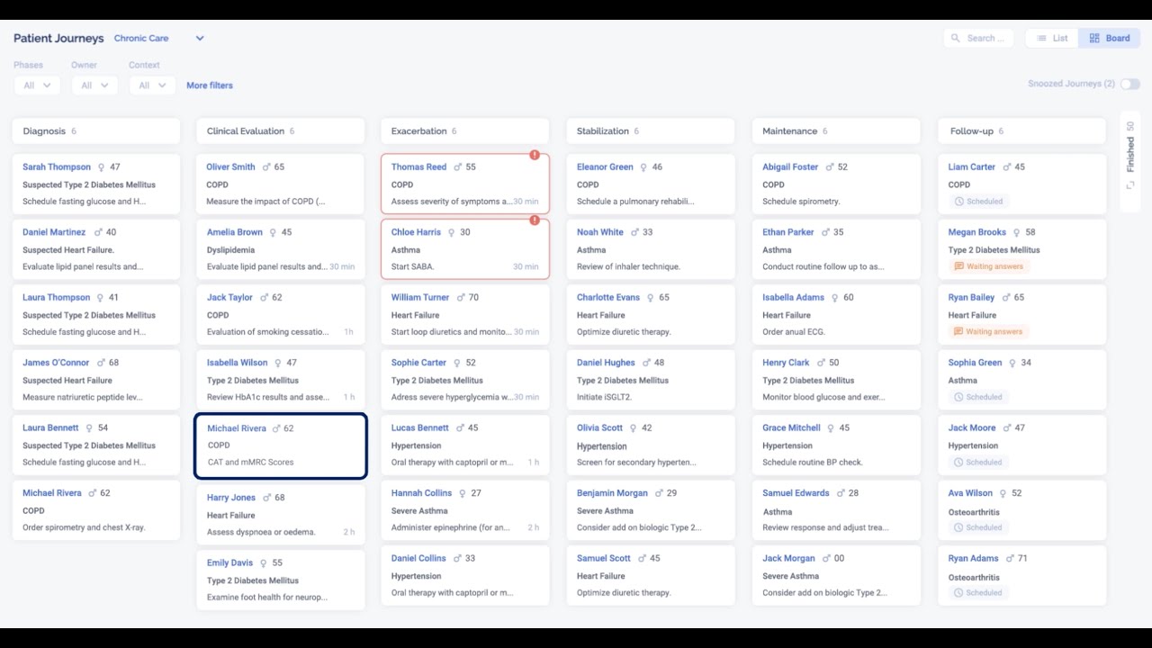 Organization-Wide Visibility and Real-time Care Progression with UpHill ...