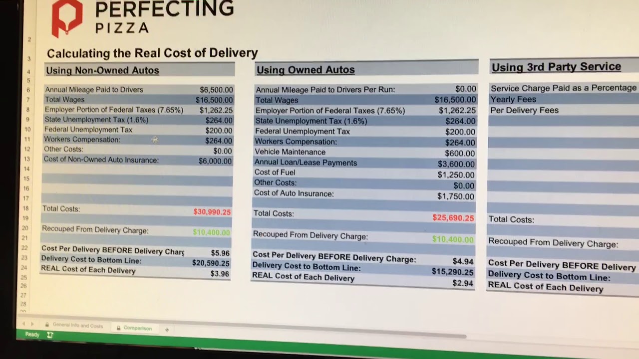 The Real Cost of Pizza Delivery - YouTube