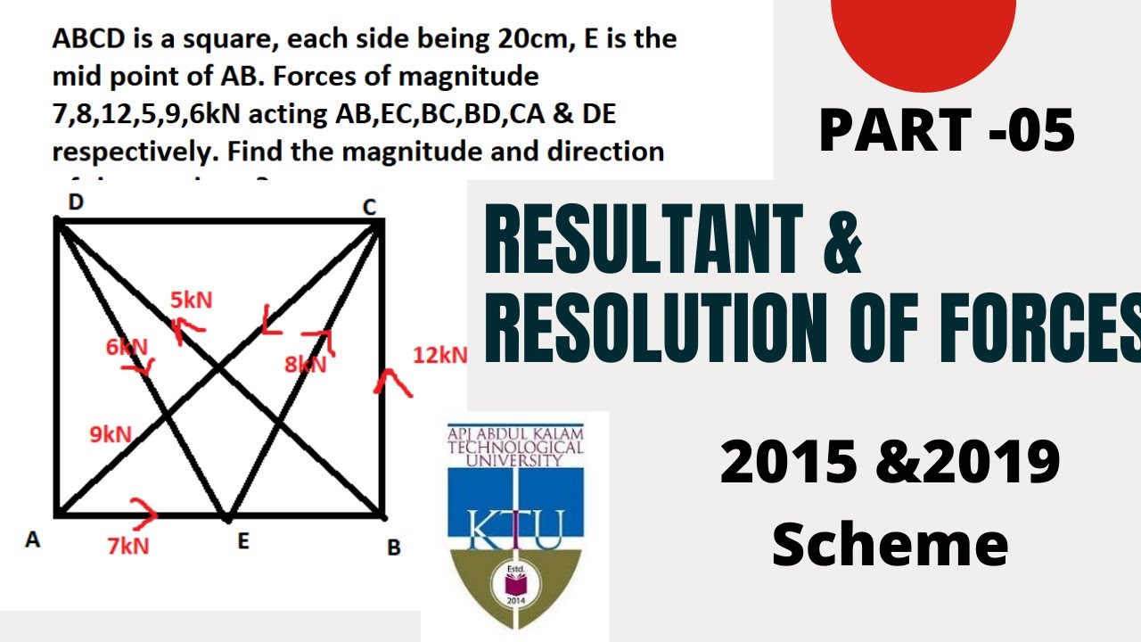 Problems on Resultant & Resolution of forces(മലയാളം)-Part 5 ...