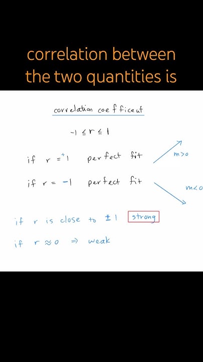 Introduction to Scatterplot, Regression, and Correlation Coefficient - YouTube