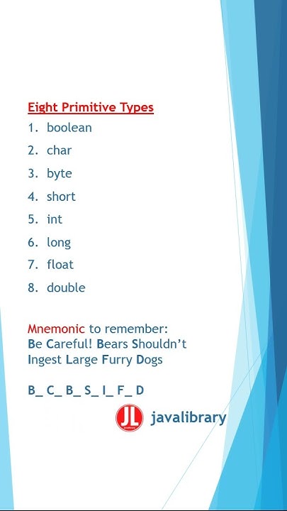 Java Concepts Ep3 Variables Javalanguage Javaquestions Javatutorial Javashorts Shorts