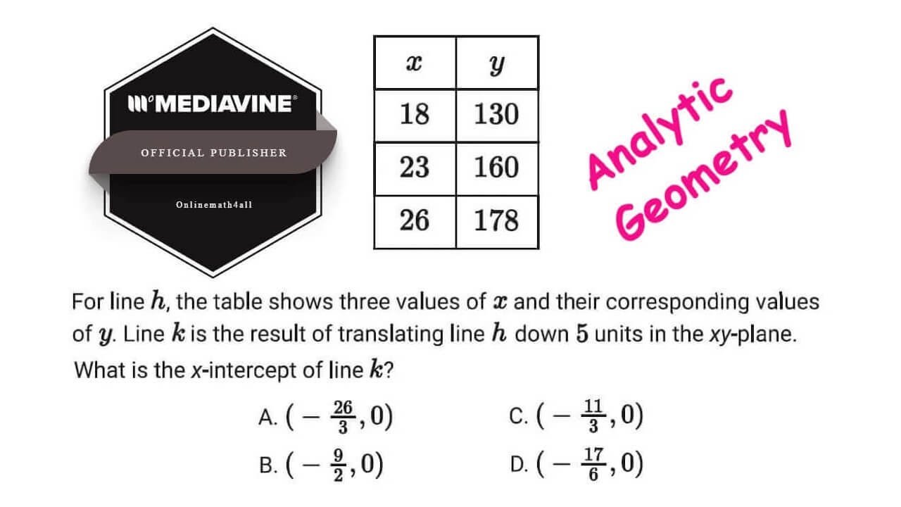Analytic Geometry - A Problem on Vertical Translation of a Line - YouTube